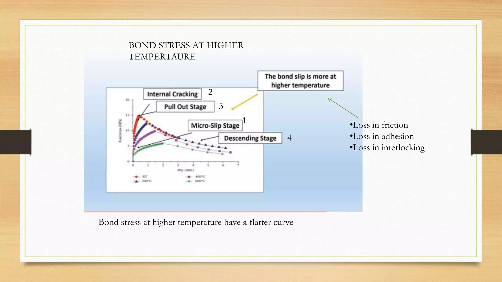 behaviour of reinforced concrete at elevated temp.ppsx | Civil ...