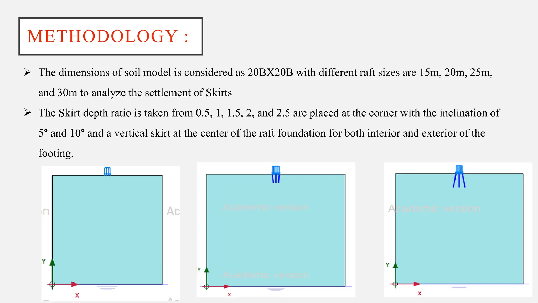 BEHAVIOUR OF skirt Raft foundation on sandy soil Using PLAXIS 2D.pptx