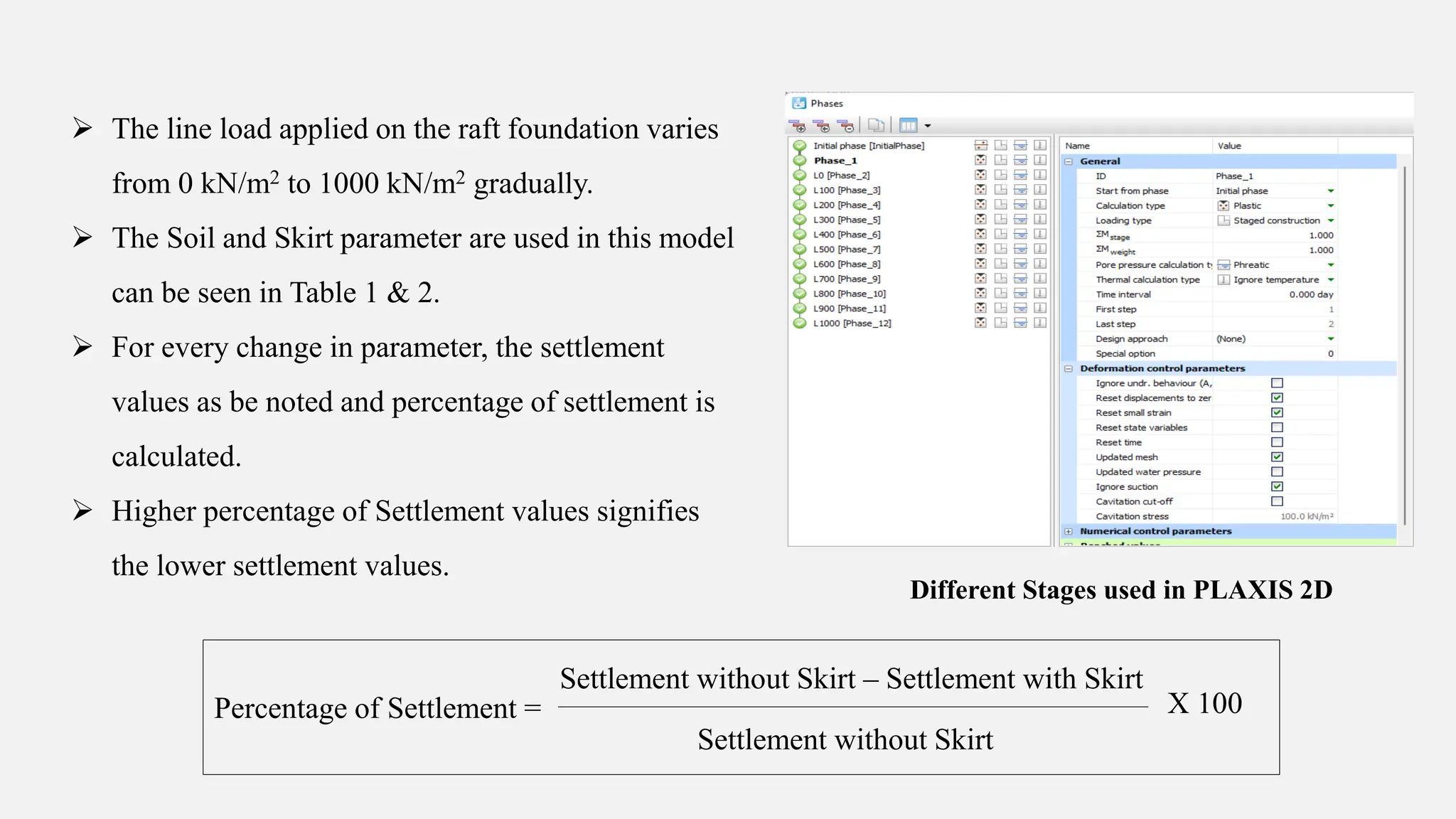 BEHAVIOUR OF skirt Raft foundation on sandy soil Using PLAXIS 2D.pptx