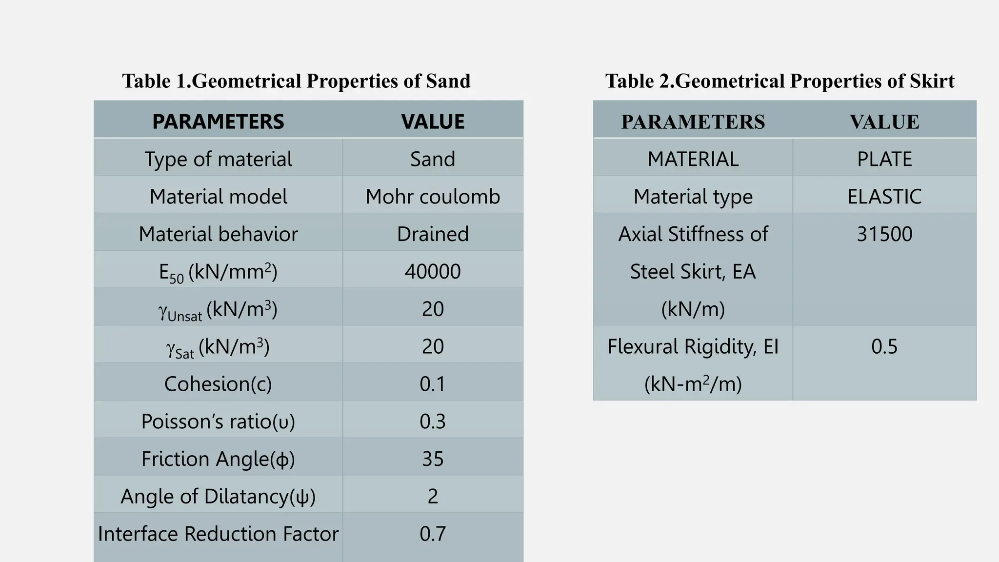 BEHAVIOUR OF skirt Raft foundation on sandy soil Using PLAXIS 2D.pptx