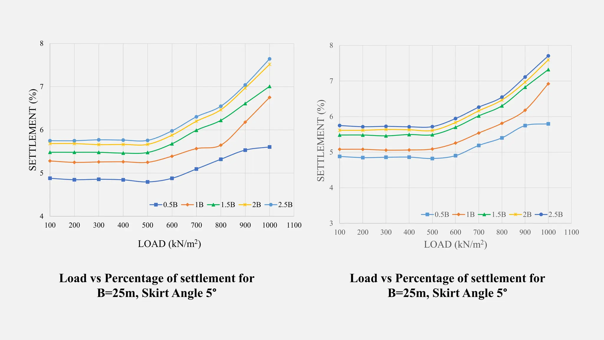 BEHAVIOUR OF skirt Raft foundation on sandy soil Using PLAXIS 2D.pptx