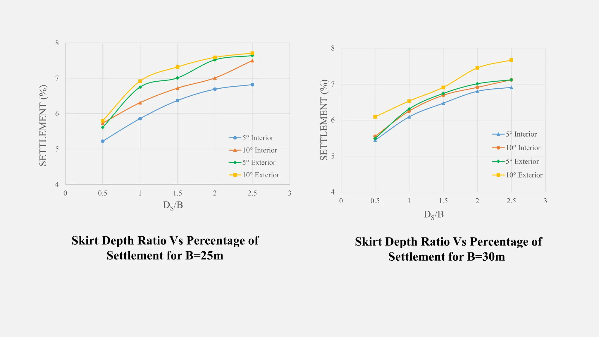 BEHAVIOUR OF skirt Raft foundation on sandy soil Using PLAXIS 2D.pptx
