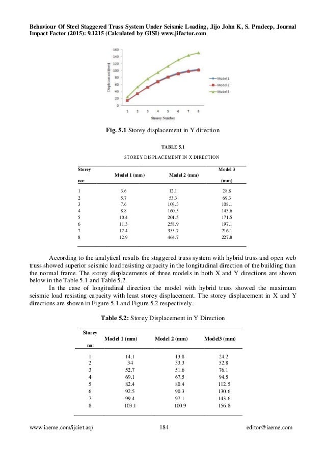 Behaviour of steel staggered truss system under seismic loading