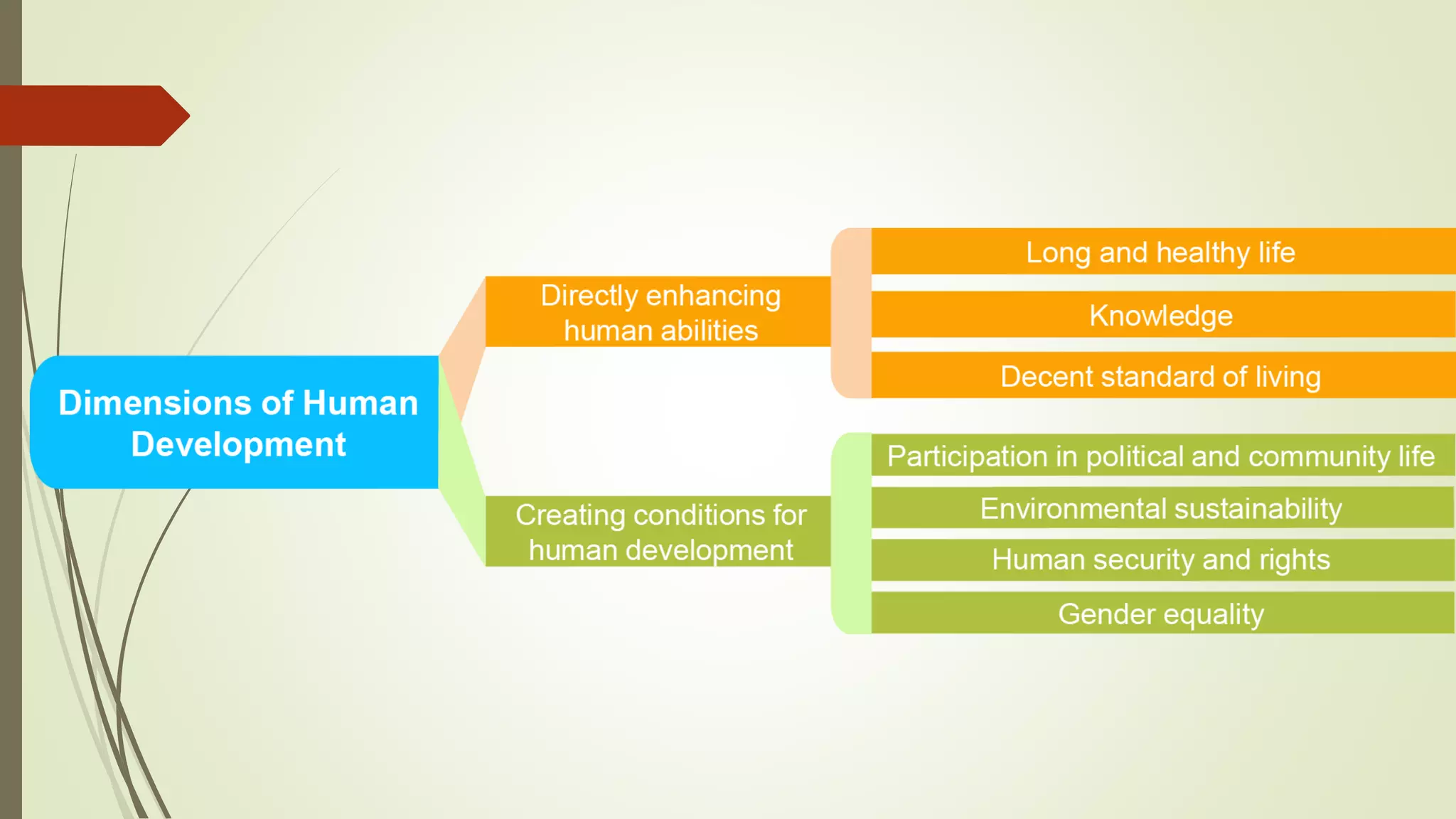 Human Development(factors) ppt | PPTX