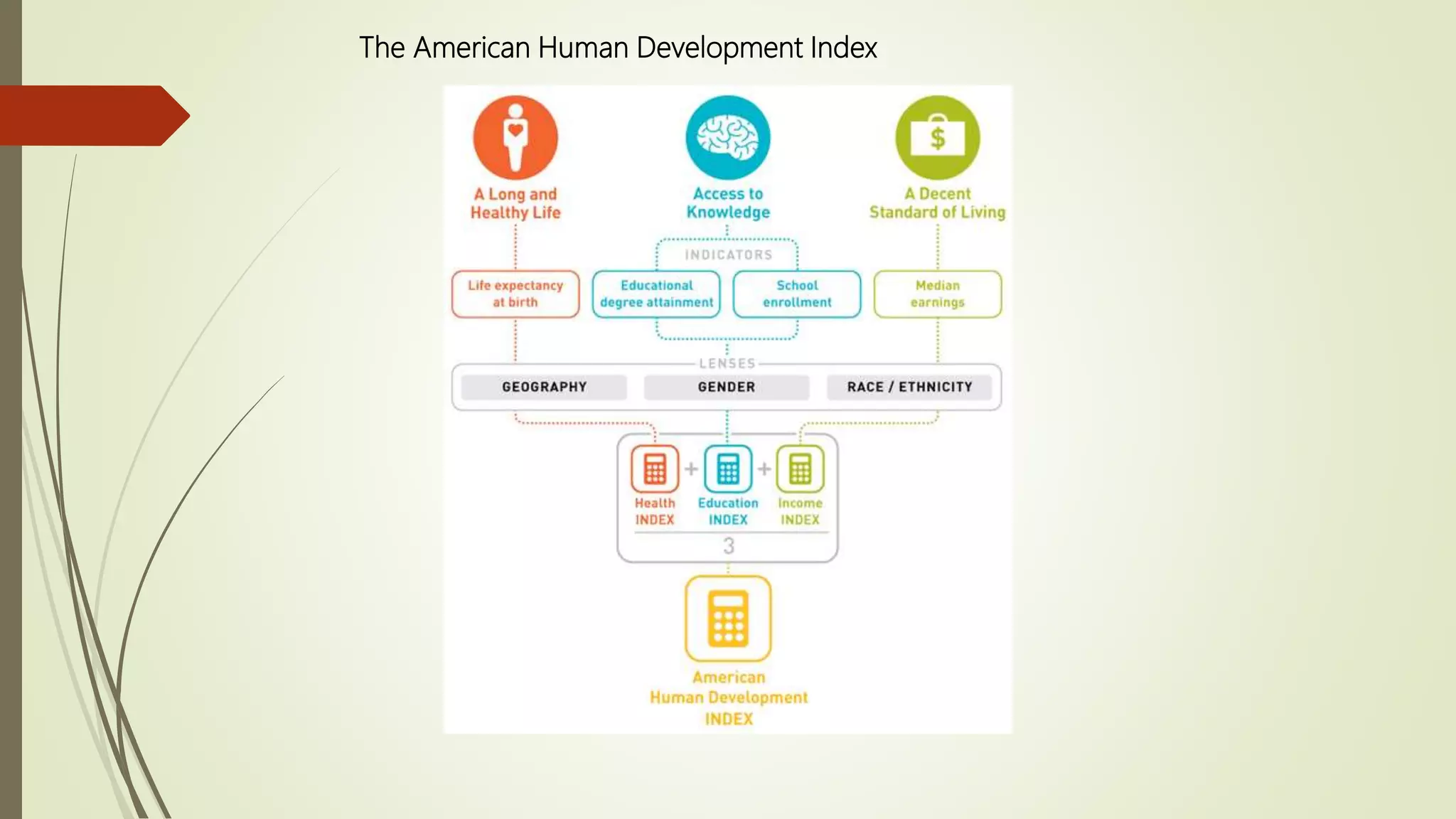 Human Development(factors) ppt | PPTX