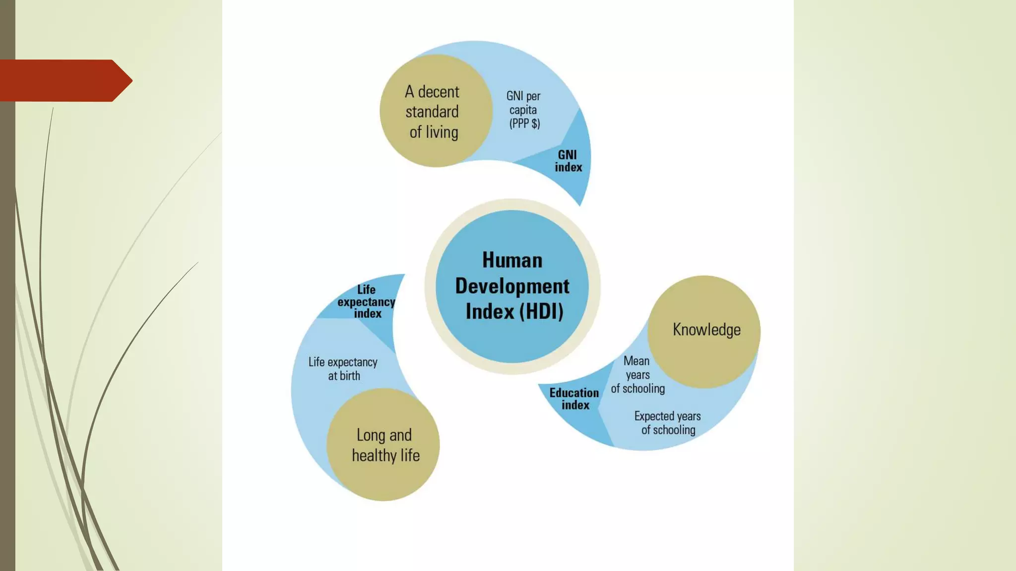 Human Development(factors) ppt | PPTX