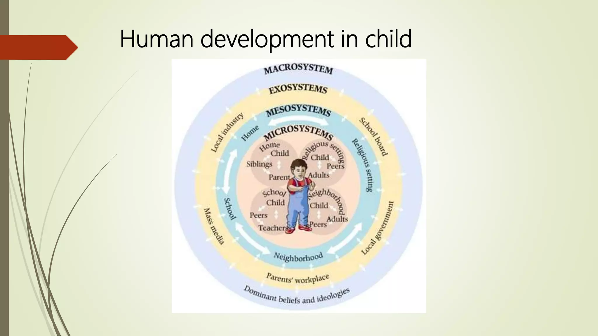 Human Development(factors) ppt | PPTX
