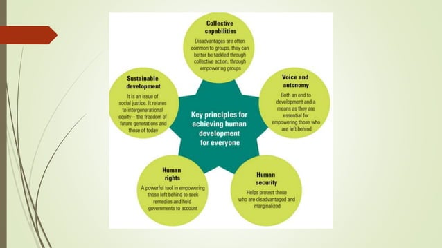 Human Development(factors) ppt | PPTX | Genetics | Science