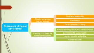 Human Development(factors) ppt | PPTX