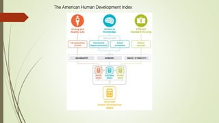 Human Development(factors) ppt | PPTX