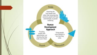Human Development(factors) ppt | PPTX