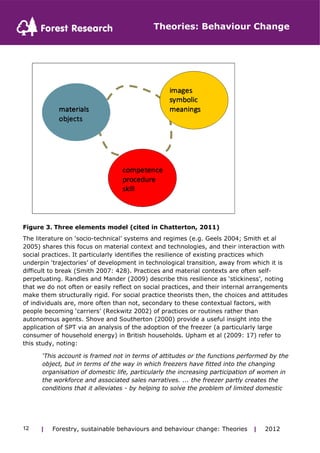 Behaviour review theory | PDF