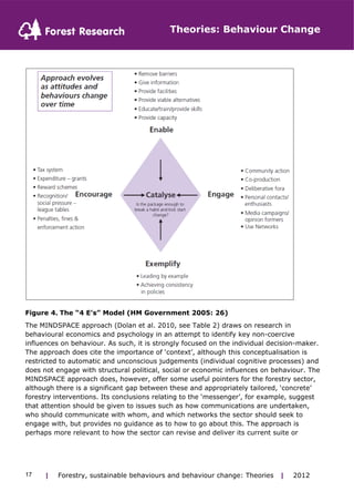 Behaviour review theory | PDF