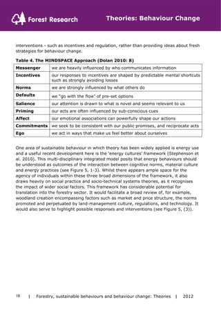 Behaviour review theory | PDF