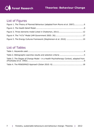 Behaviour review theory | PDF