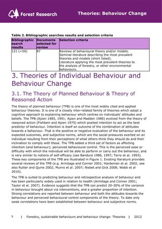 Behaviour review theory | PDF