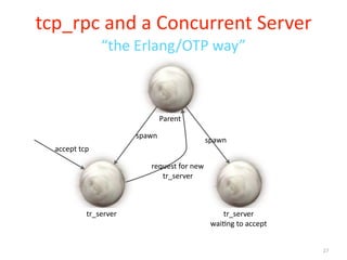 Behaviours and Applications | PPT