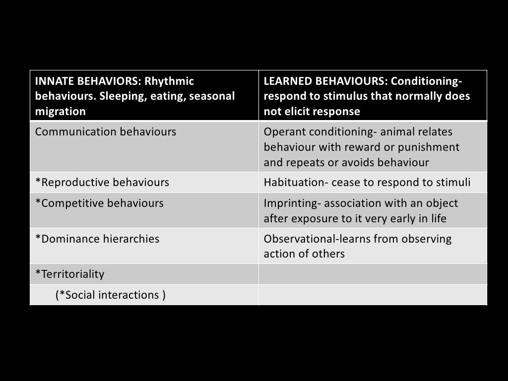 Behaviours for survival
