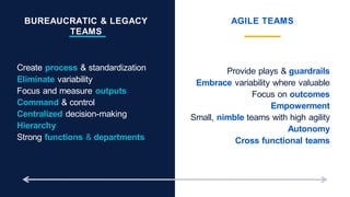Behaviours that cultivate high performing agile teams | PDF