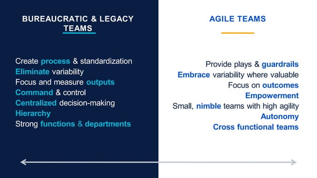 Behaviours that cultivate high performing agile teams | PDF