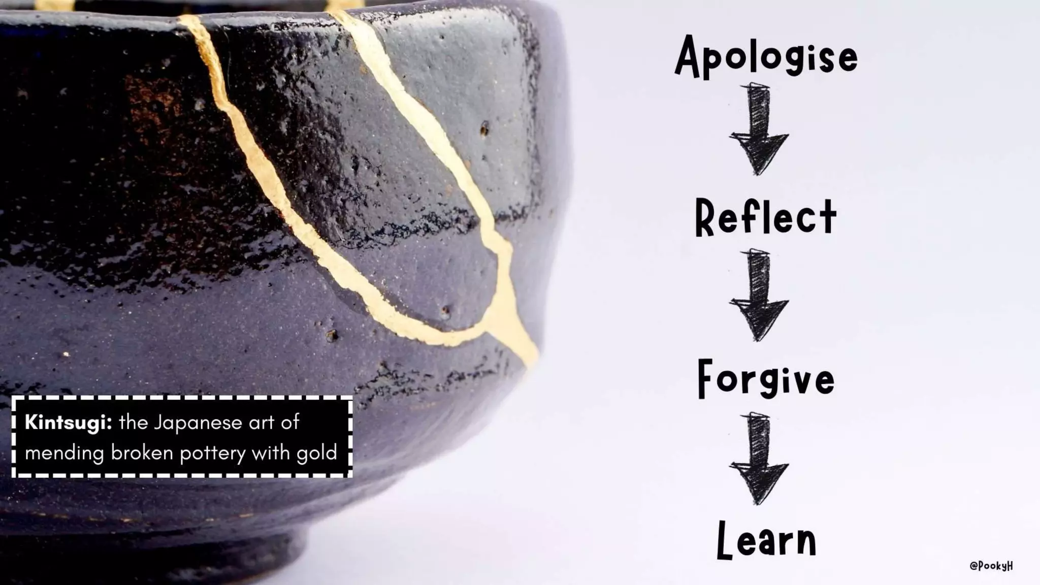 Behaviour That Challenges | PPTX