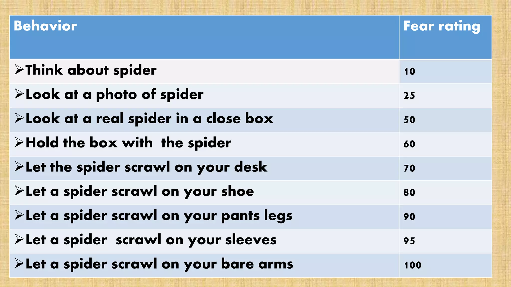 Behaviour therapy | PPTX