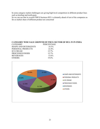Behaviour towards products of hindustan unilever ltd (hul) | DOCX