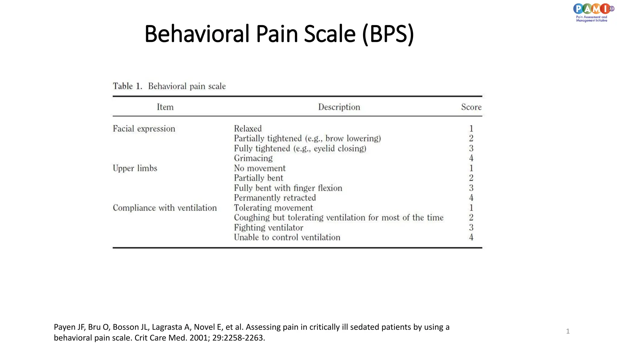 Behavorial-Pain-Scale. used in pediatrics | PDF