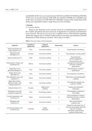 behavsci-13-00128.pdf