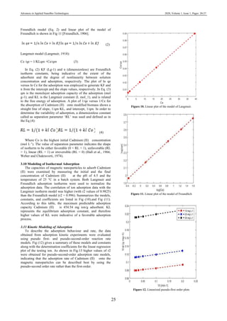 Modification and Improvement of Fe3O4-Embedded Poly(thiophene) Core/Shell Nanoparticles for ...