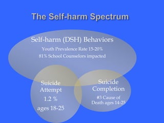 Day 2 | CME- Trauma Symposium | Beh health issues to self inflicted ...