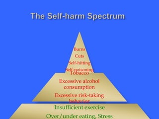 Day 2 | CME- Trauma Symposium | Beh health issues to self inflicted ...