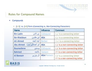 Behind The Arabic Name | PDF