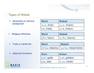 Behind The Arabic Name | PDF