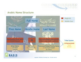 Behind The Arabic Name | PDF