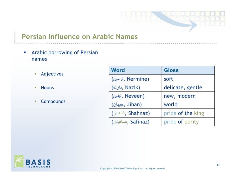 Behind The Arabic Name