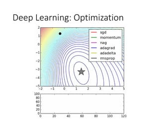 Secrets behind AlphaGo | PDF