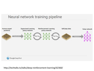 Secrets behind AlphaGo | PDF