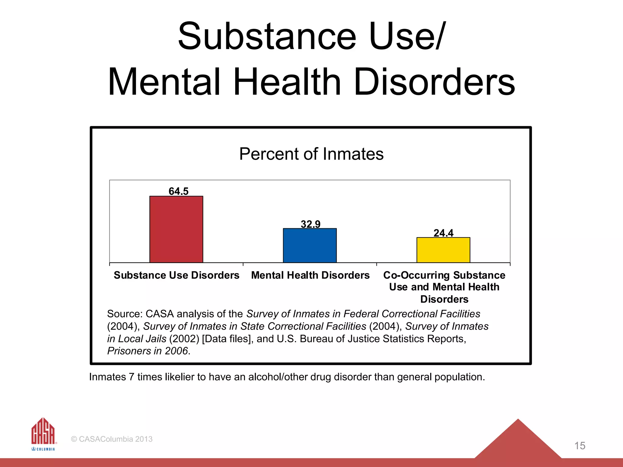 Behind Bars II: Substance Use and America’s Prison Population | PPT