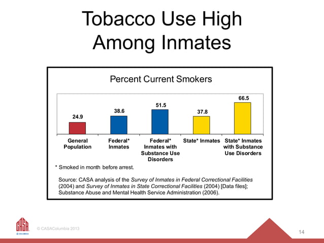Behind Bars II: Substance Use and America’s Prison Population | PDF