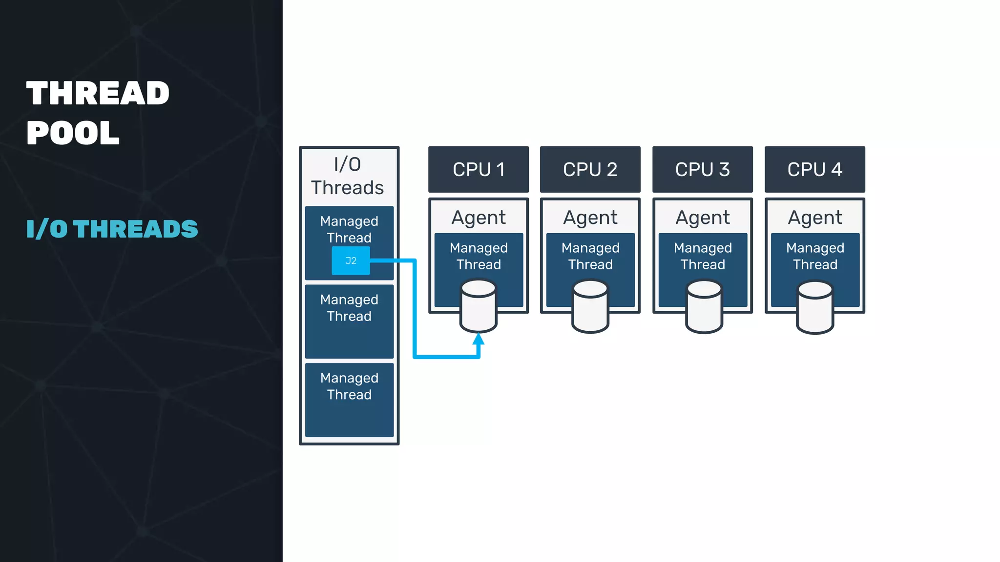 Behind modern concurrency primitives | PPT