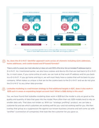 Behind the ABM Curtain with Dun & Bradstreet | PDF