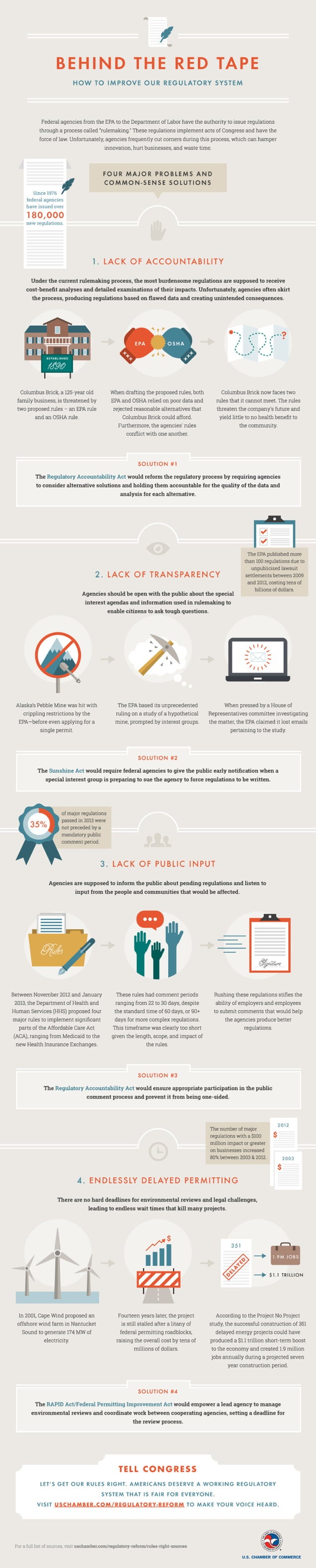 Behind the Red Tape | PDF