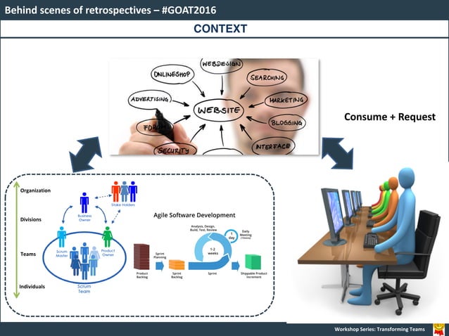 Behind the scenes of retrospective workshop-goat16-november 21th-2016 ...