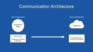 Segmentry: Developing for Salesforce Lightning and Classic using ReactJS and Visualforce | PPT