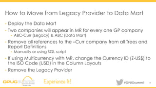 Behind the Scenes with Dynamics GP Management Reporter | PPTX