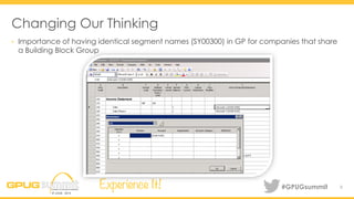 Behind the Scenes with Dynamics GP Management Reporter | PPTX