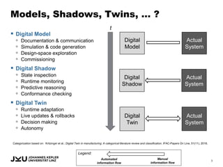 How to Engineer Digital Twins | PPT