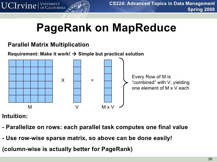 Behm Shah Pagerank