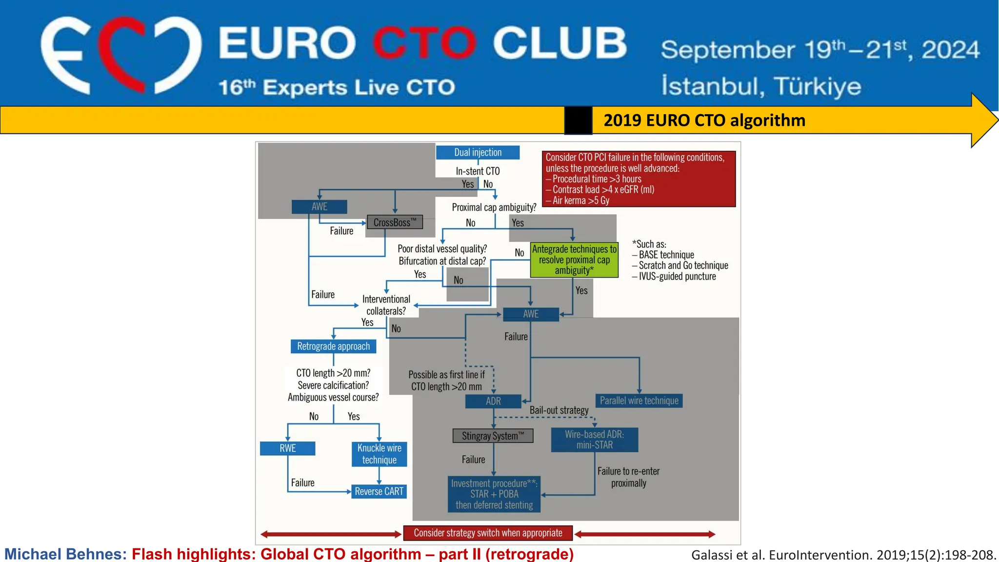 M. Behnes - Flash Highlights: Global CTO algorithm – PART I (retrograde ...